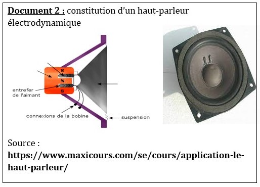 Haut parleur électrodynamique : Activité n°3 : Etude d'un haut-parleur électrodynamique | EDUCMAD